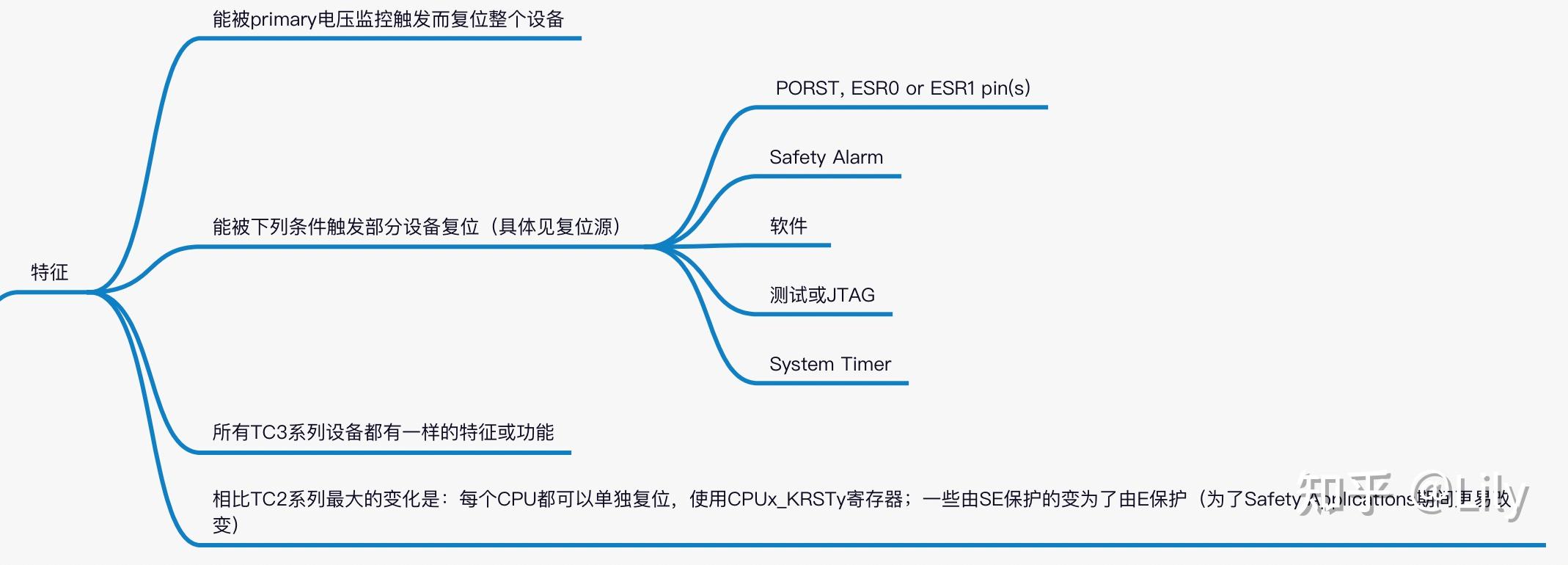 TC3xx芯片手册解读系列-第9章 SCU（2）RCU - 知乎