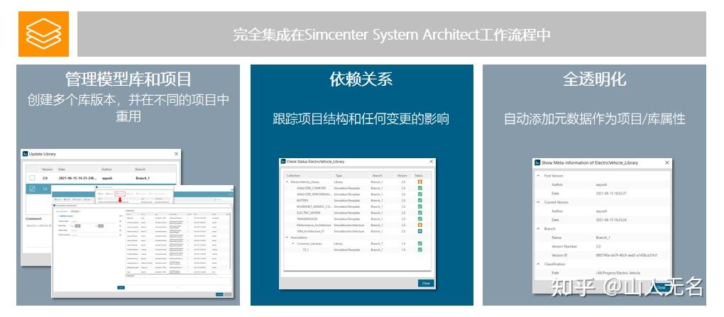 系统仿真模型管理工具—Simcenter System Simulation Client for Git - 知乎