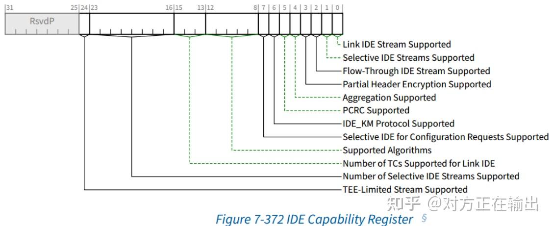 PCIe协议学习-IDE (5) IDE Extended Capability - 知乎