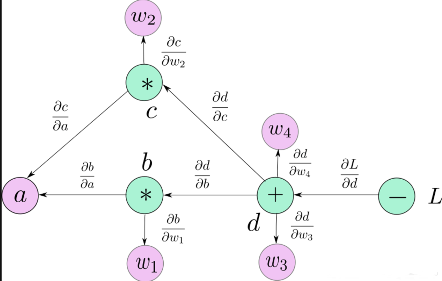 深度解析 PyTorch Autograd：从原理到实践 - 知乎
