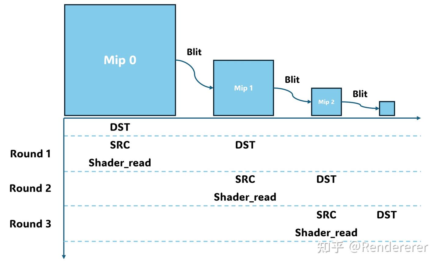 Mipmap实现原理与Vulkan实现 - 知乎