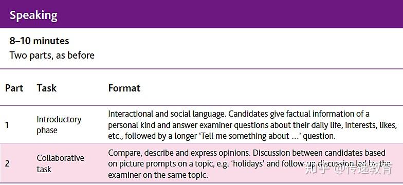 新版KET/PET/FCE计分规则与成绩换算表 - 知乎
