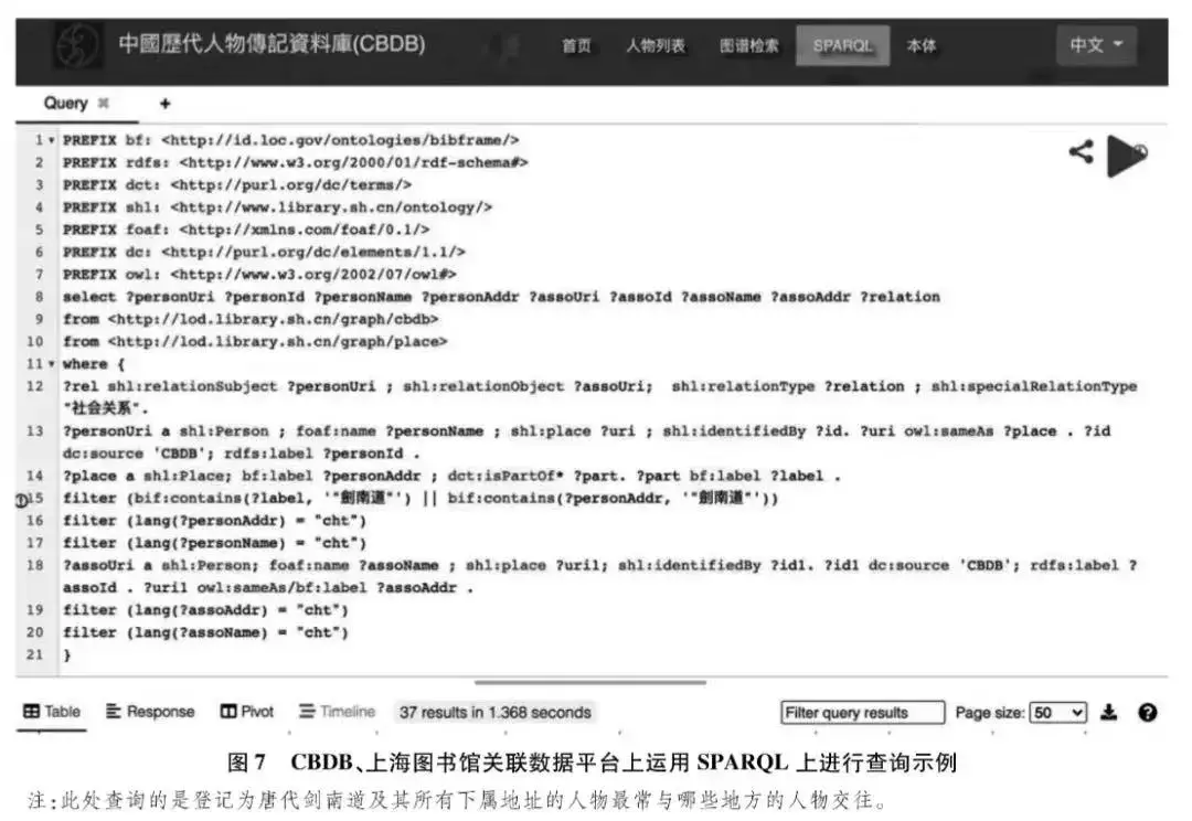 转载 | “中国历代人物传记资料库”(CBDB)的历史、方法与未来 - 知乎