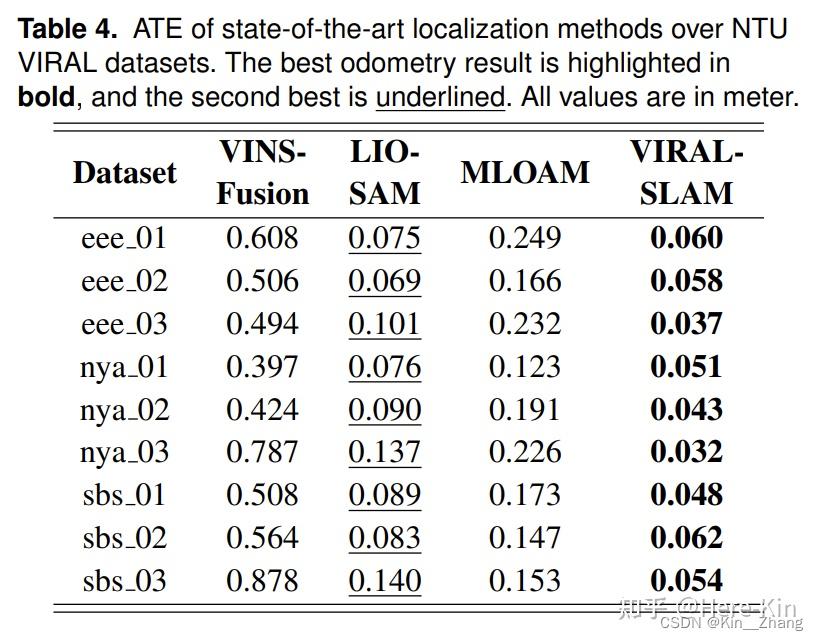 【简单总结】SLAM 算法的 Benchmark 及相关数据集的结果对比 - 知乎