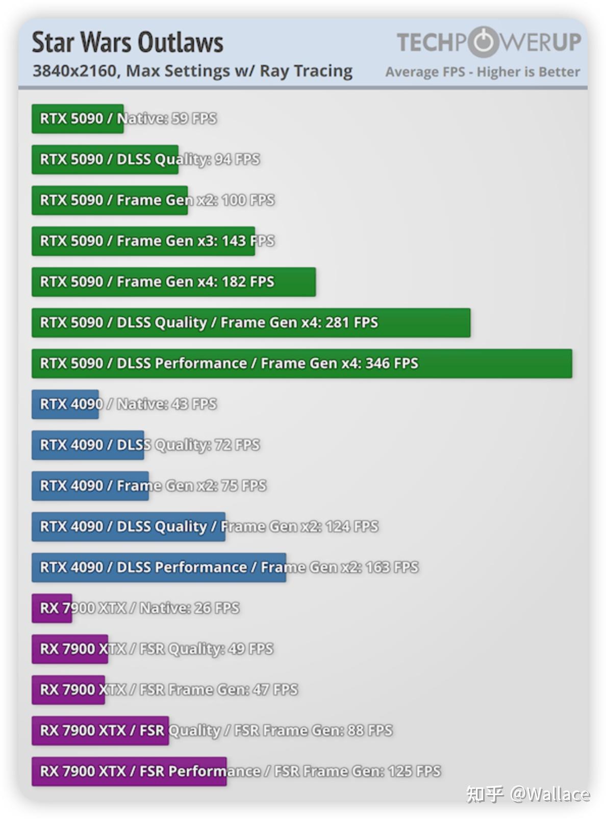 公版RTX5090评测解禁！3分钟评测汇总｜显卡日报1月24日 - 知乎