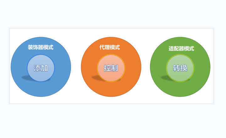 一文读懂java设计模式的本质区别：设计模式的来源于日常生活 知乎