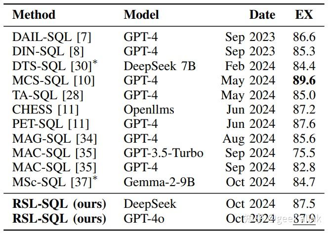 2024 惊爆！RSL-SQL 框架颠覆文本到 SQL 生成领域，准确率惊人 - 知乎