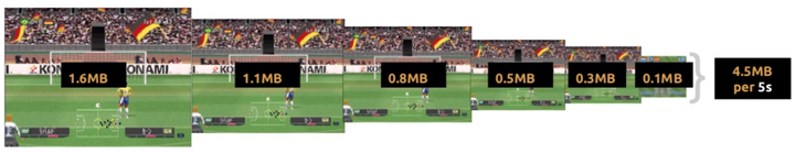 ffmpeg libav 教程 - 知乎