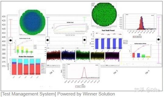 STDF分析软件/系统 汇总 [已收录 32款] - 持续更新 - 知乎