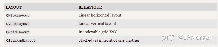4. PyQt 布局(Layout) - 知乎