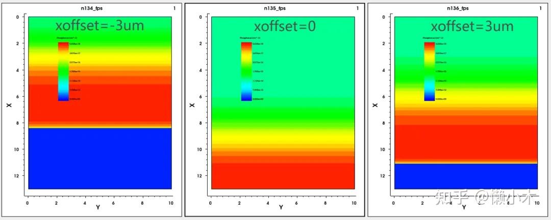 懒小木| sprocess导入外部数据（例如SRP分布） - 知乎