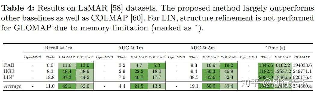 Global Structure-from-Motion Revisited - 知乎