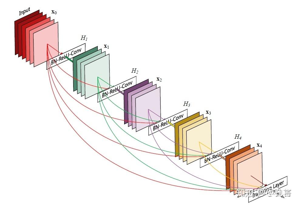 深度学习之主干网络的那些事（Backbone） - 知乎
