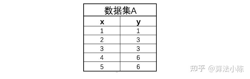 机器学习(十七)：实操_在Sklearn中的实现CART树的基本流程 - 知乎
