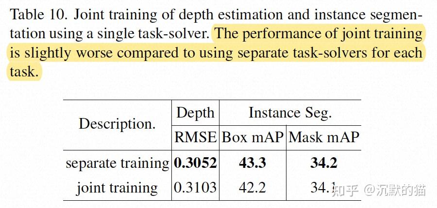 [15] arXiv 2023 All in Tokens- Unifying Output Space of Visual Tasks via Soft Token - 知乎