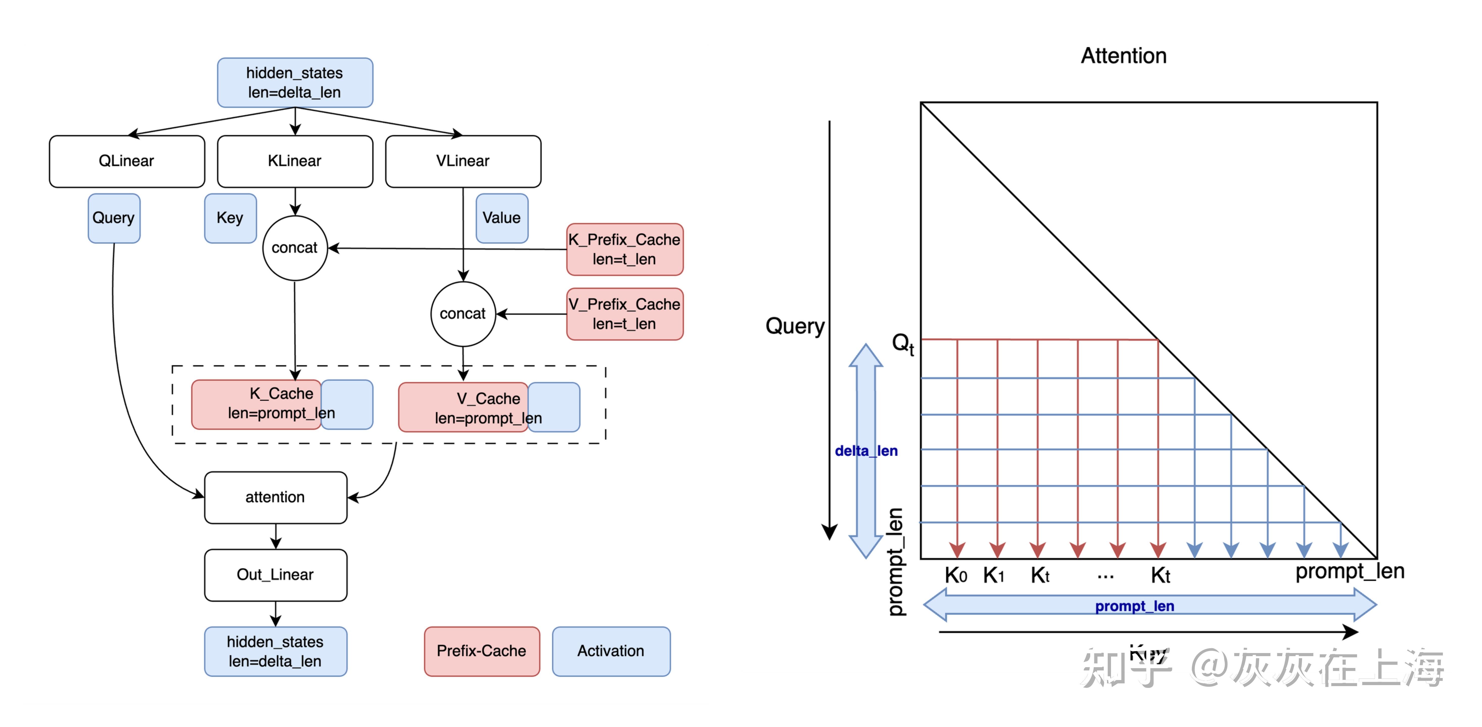 vllm prefix-cache 特性解析 - 知乎