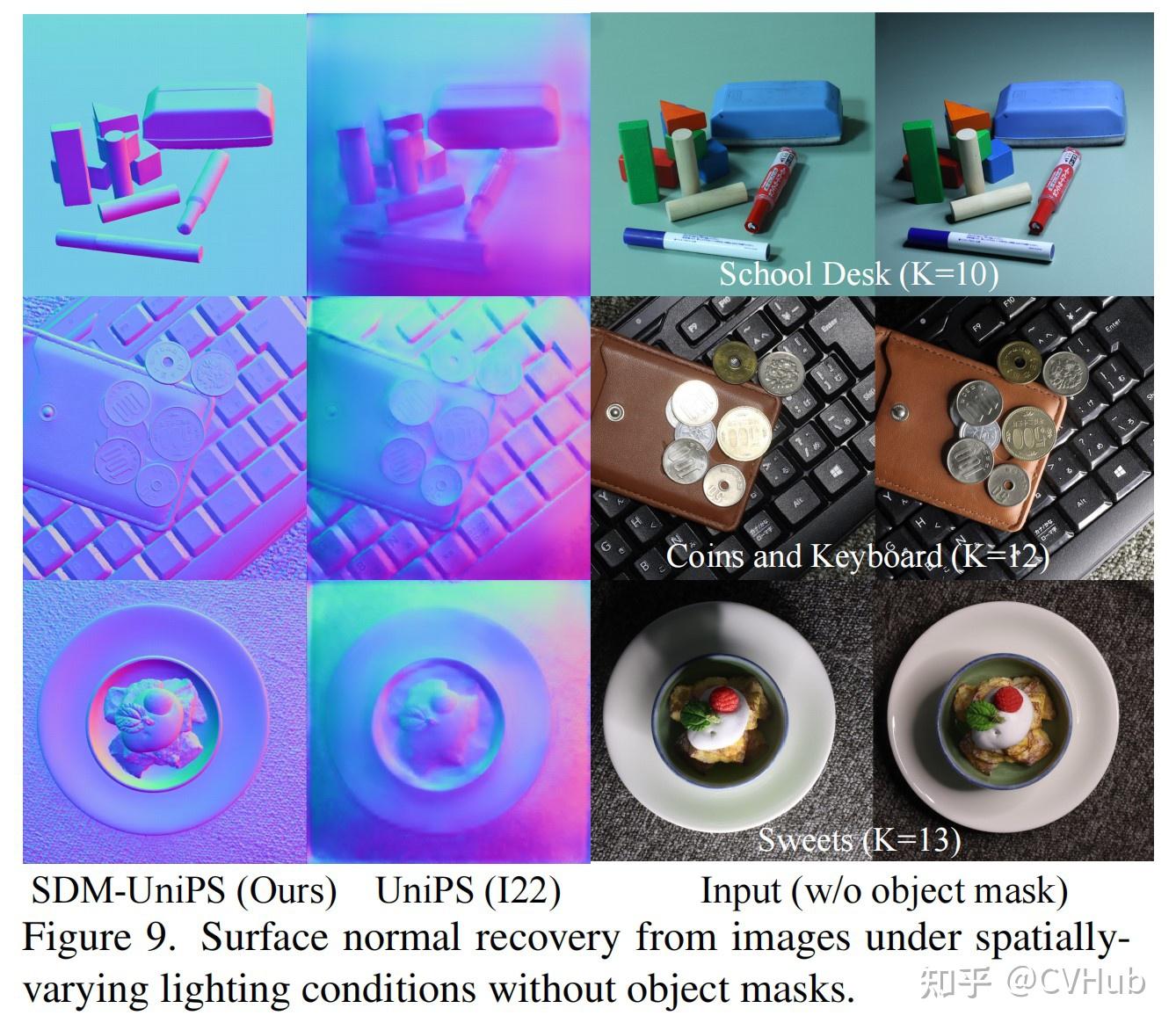 CVPR2023 Highlight | SDM-UniPS：任意光照、任意模型的通用光度立体测量 - 知乎