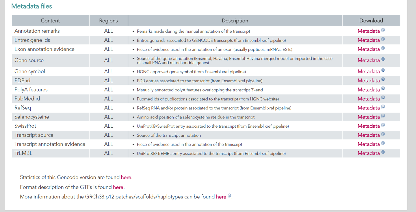生物信息学100个基础问题 —— 第27题 GENCODE与Ensembl GTF/GFF到底哪里不同？怎么下载？ - 知乎