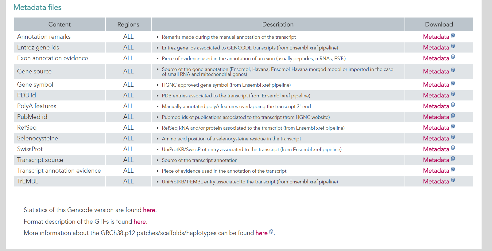 生物信息学100个基础问题 —— 第27题 GENCODE与Ensembl GTF/GFF到底哪里不同？怎么下载？ - 知乎
