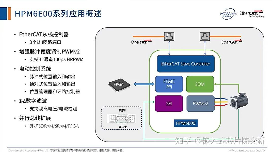 工业芯标杆｜首款内嵌倍福EtherCat从站协议高性能国产双核600MHZ RISCV SOC芯片 - 知乎