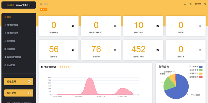【Java版源码】YesApi接口管理系统云服务平台——国产软件推荐 - 知乎
