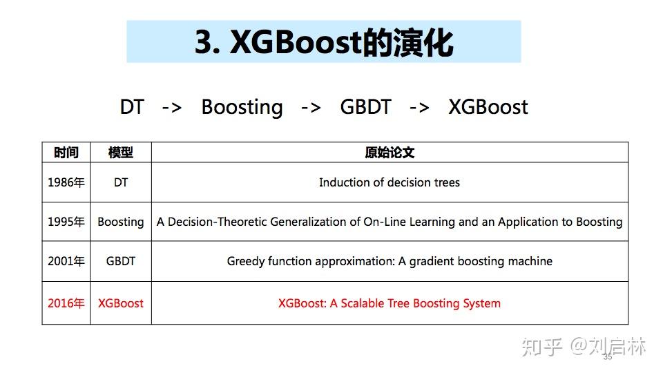 XGBoost的原理、公式推导、Python实现和应用 - 知乎