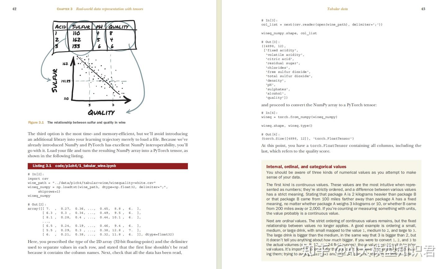 Pytorch深度学习实战 | 教你使用PyTorch创建神经网络和深度学习系统的实用指南（附PDF） - 知乎