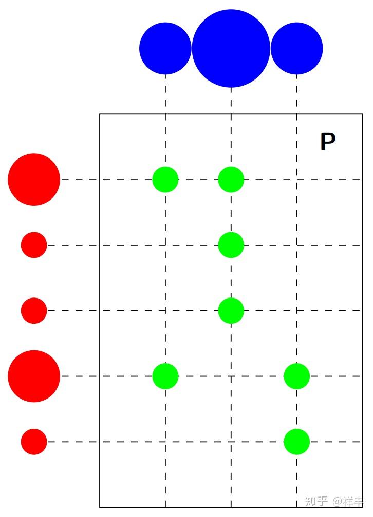 计算最优传输（Computational Optimal Transport） - 知乎