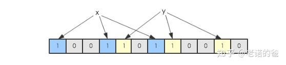 HBase – 存储文件HFile结构解析--转载 - 知乎
