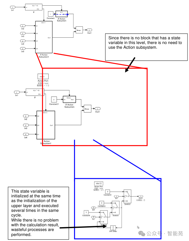 Switch 与 If-Then-Else Action Subsystem 模块的使用方法 - 知乎