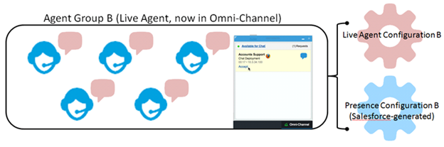 Salesforce:Where Live-agent after enabled Omni-Channel - 知乎