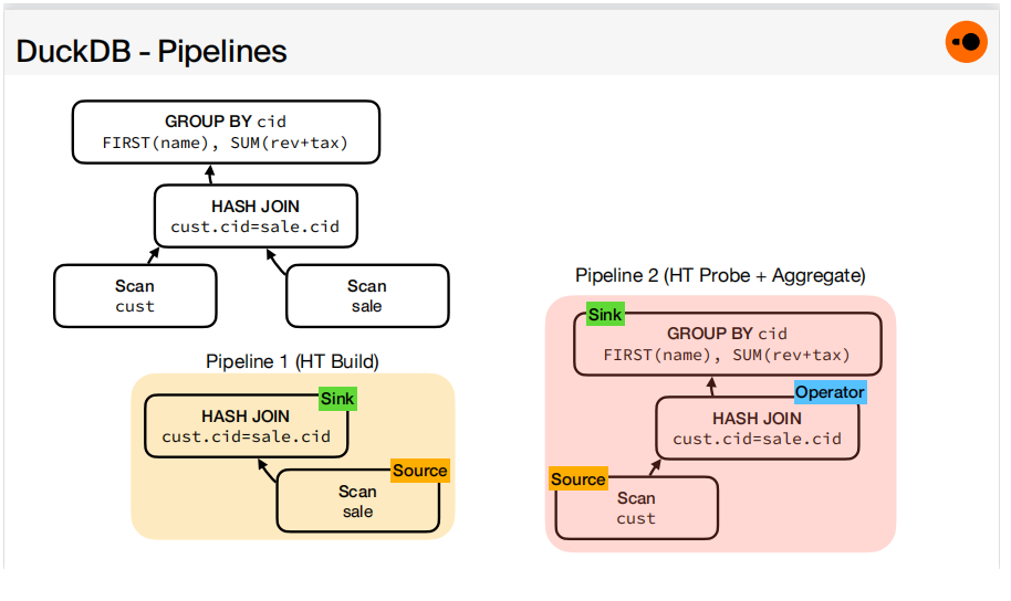 DuckDB 整体介绍 - 知乎