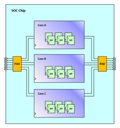DFT专用术语解释系列（十三）：OCC/ATPG - 知乎