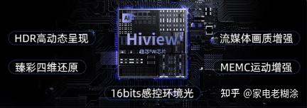 25年年货节电视选购指南|海信电视盘点，E系列E5、E7、E8怎么选?一文带你超快全攻略 - 知乎