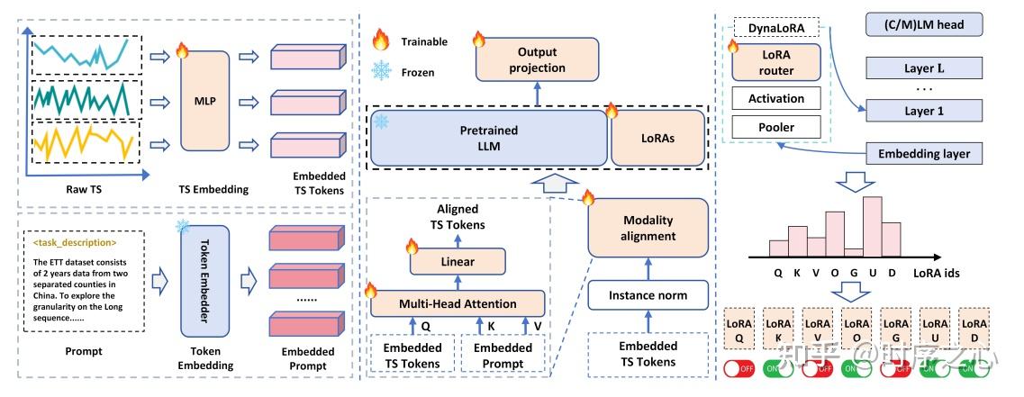 ACL 2025精选：时间序列论文精华速览！ - 知乎