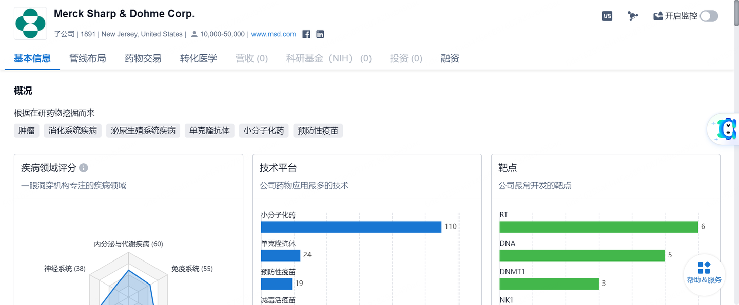 【新药进展速递】默沙东斥资超16亿美元独家揽获CYP11A1抑制剂全球权益 - 知乎