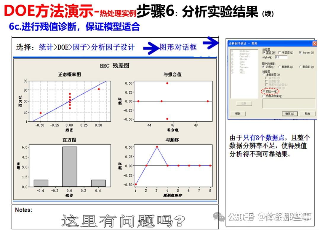 DOE（实验设计）与Minitab培训 - 知乎