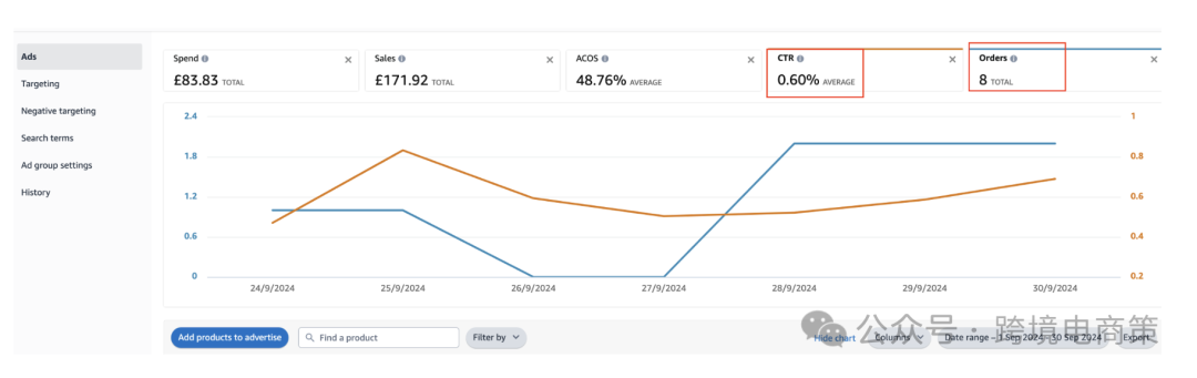 亚马逊SBV视频广告投放指南：关键注意事项与案例分析 - 知乎