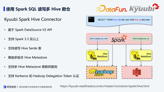 坦白局！网易数帆解读 Apache Kyuubi 1.8 特性 - 知乎