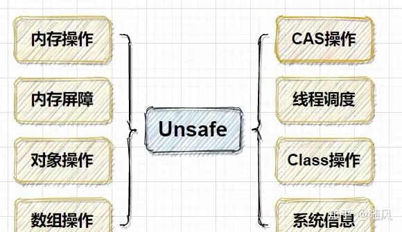 Java之Unsafe类详解 - 知乎