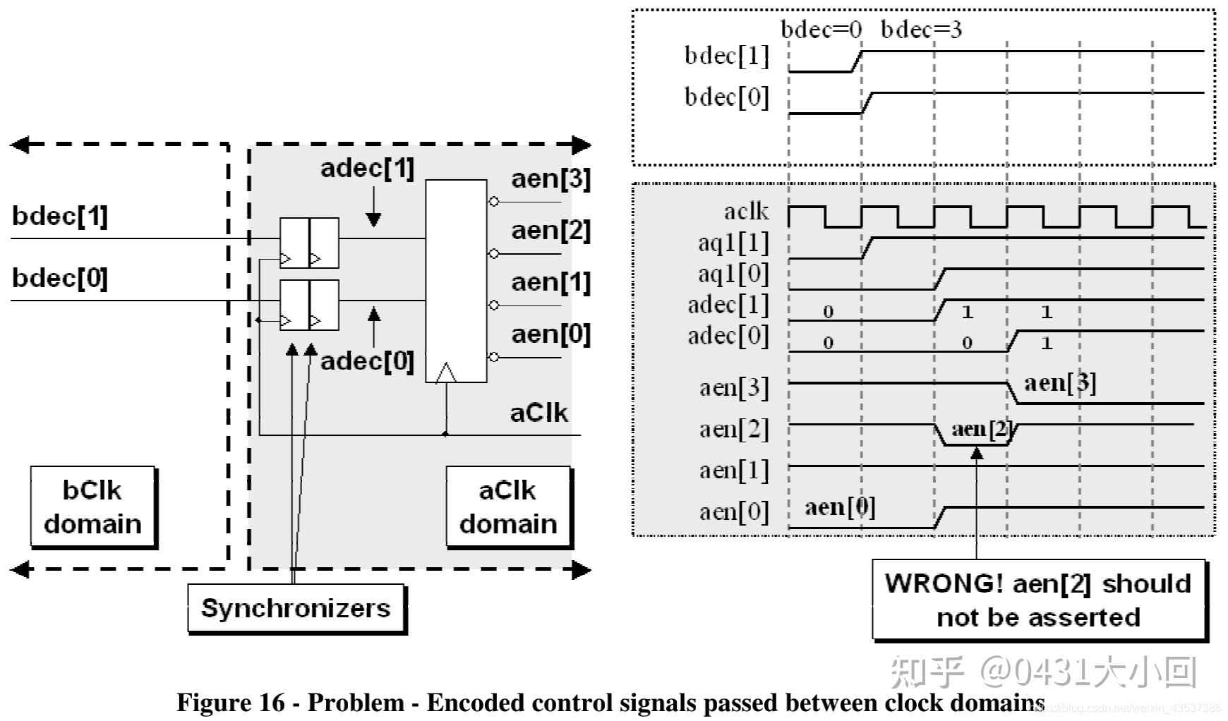 《Clock Domain Crossing》 翻译与理解（5）多信号跨时钟域传输 - 知乎