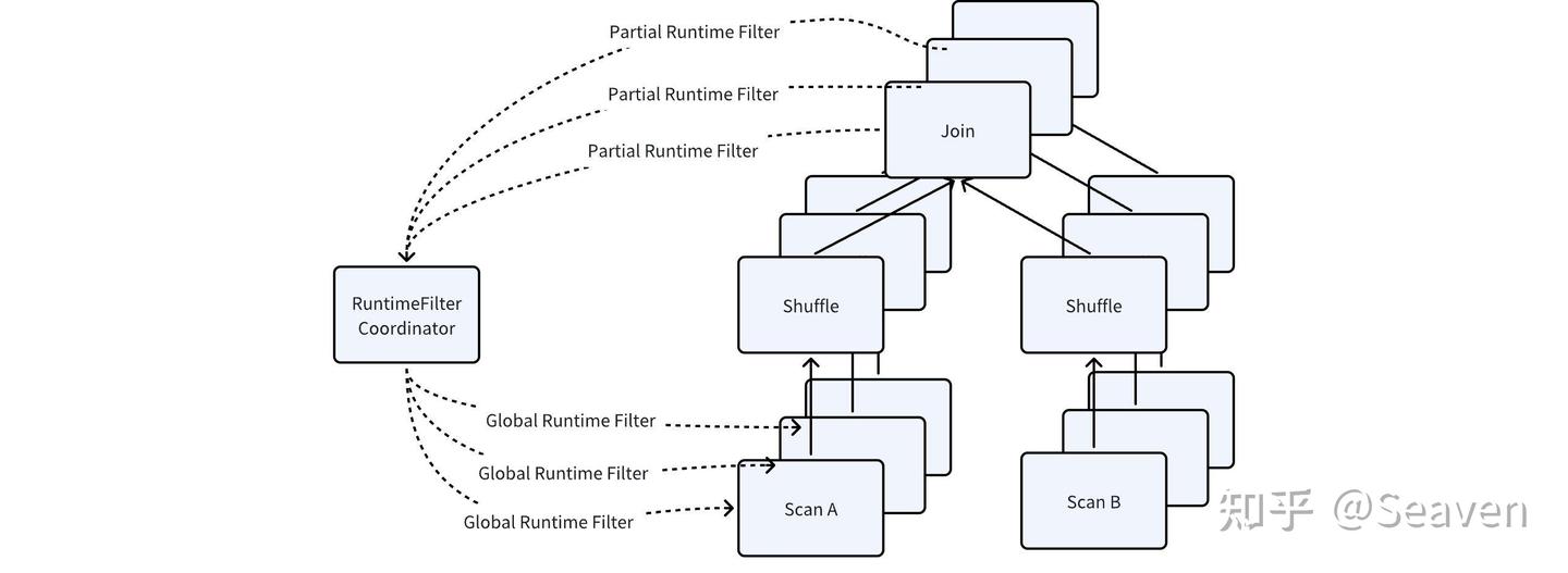 StarRocks 查询优化分析 - 知乎