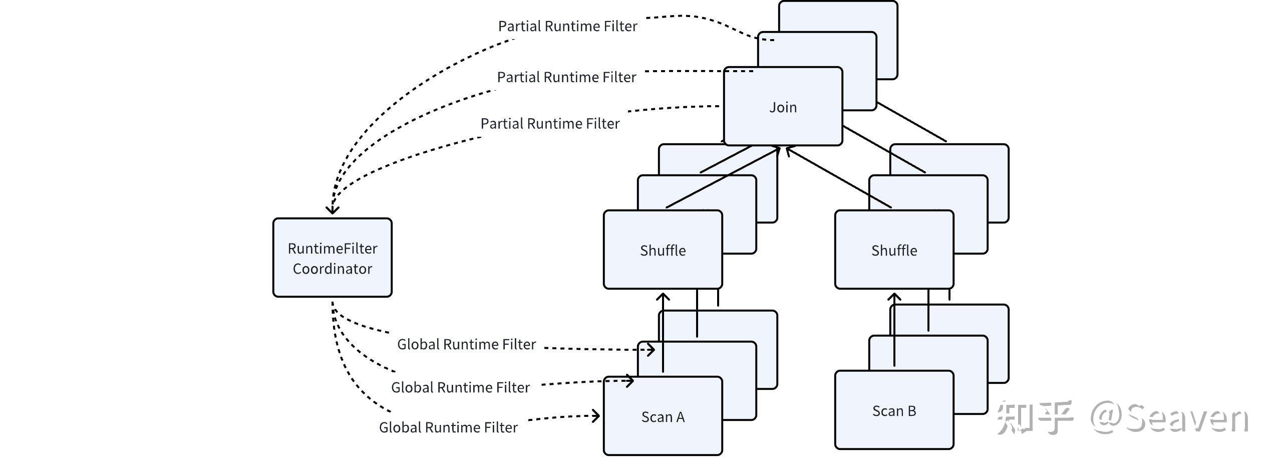 StarRocks 查询优化分析 - 知乎