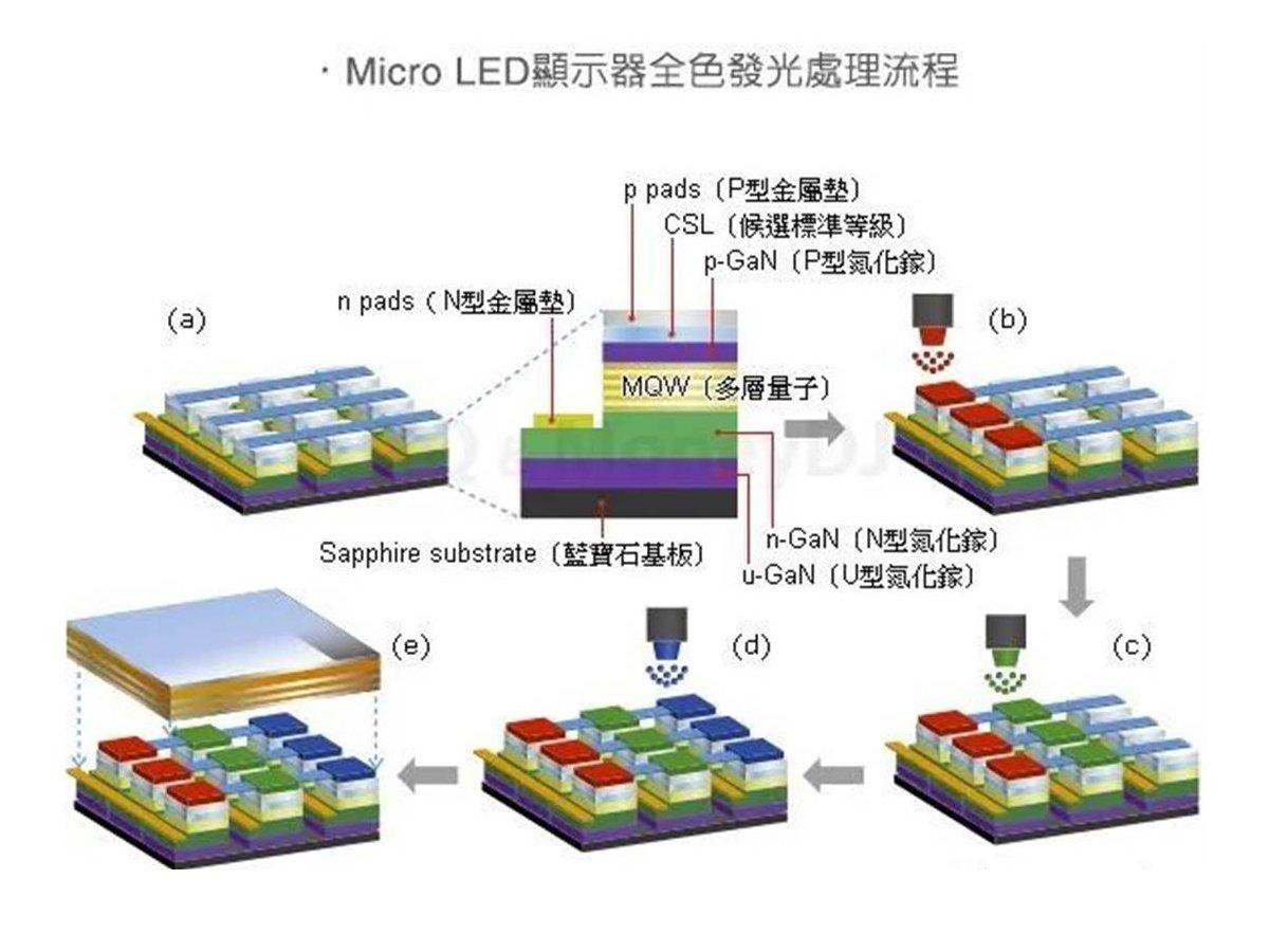 聊聊小间距LED、Mini LED和Micro LED - 知乎