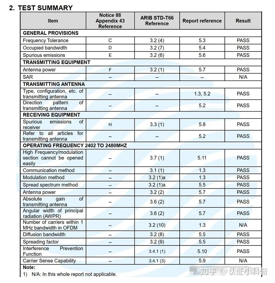日本MIC认证与TELEC认证的区别是什么？ - 知乎