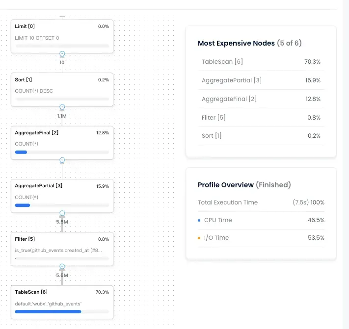 AskTable 集成 Databend：结构化数据的 AI 查询新体验 - 知乎