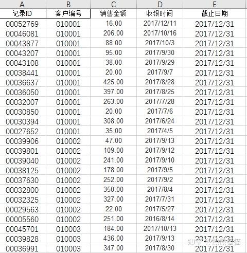 RFM模型案例应用（Excel操作，附源数据） - 知乎
