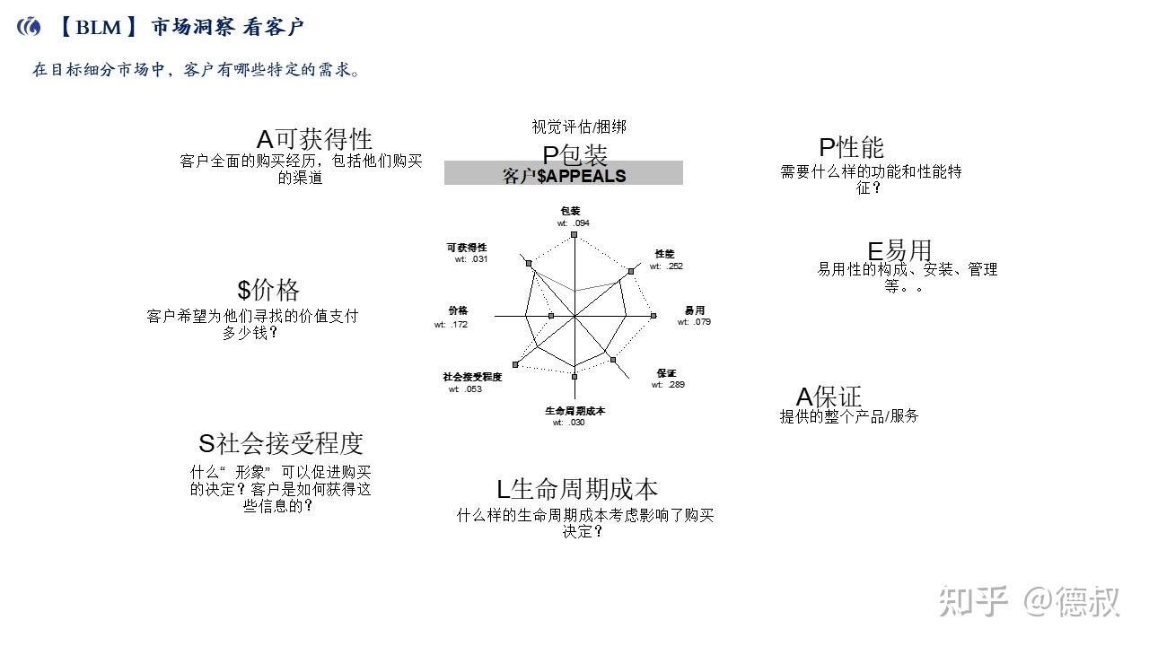 一文读懂 华为战略管理 DSTE实战体系 - 知乎