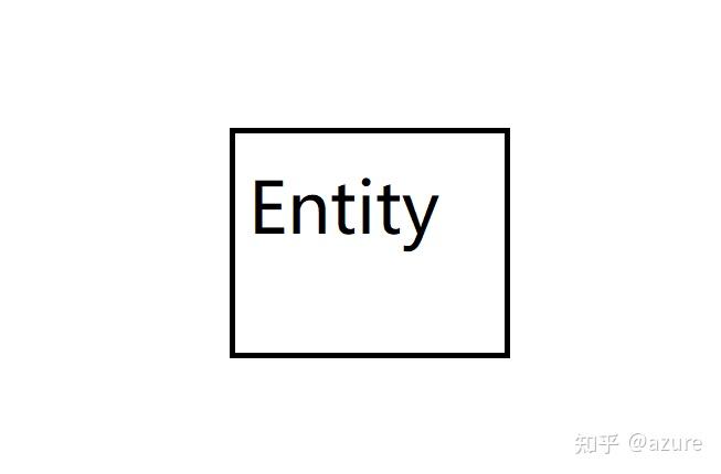 Unity DOTS 001 面向数据的设计（Data Oriented Design） - 知乎