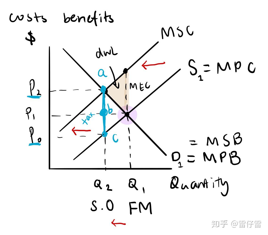 有没有大佬可以详细的讲解一下这个图分别什么意思啊？ - 知乎